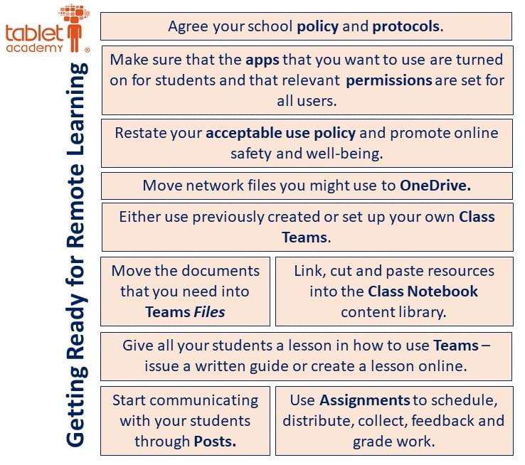 How do I organise remote teaching and learning? Copy – Tablet Academy ...