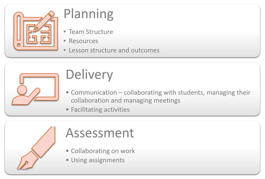 What is workflow? – Tablet Academy – Professional Development Platform