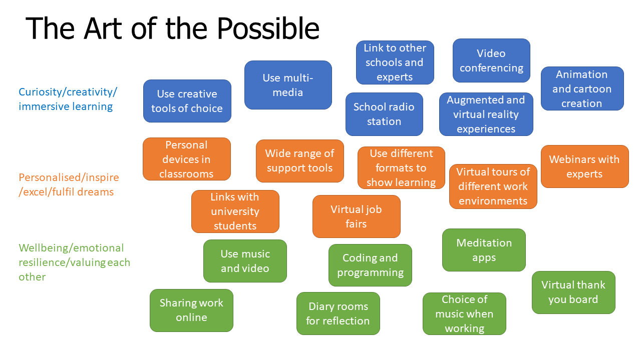 The Art of the Possible – Tablet Academy – Professional Development ...