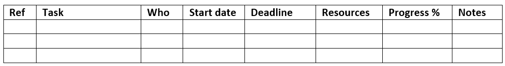 How to Create an Action Plan – Tablet Academy – Professional ...