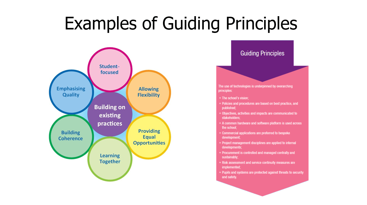 Defining Your Guiding Principles – Tablet Academy – Professional ...