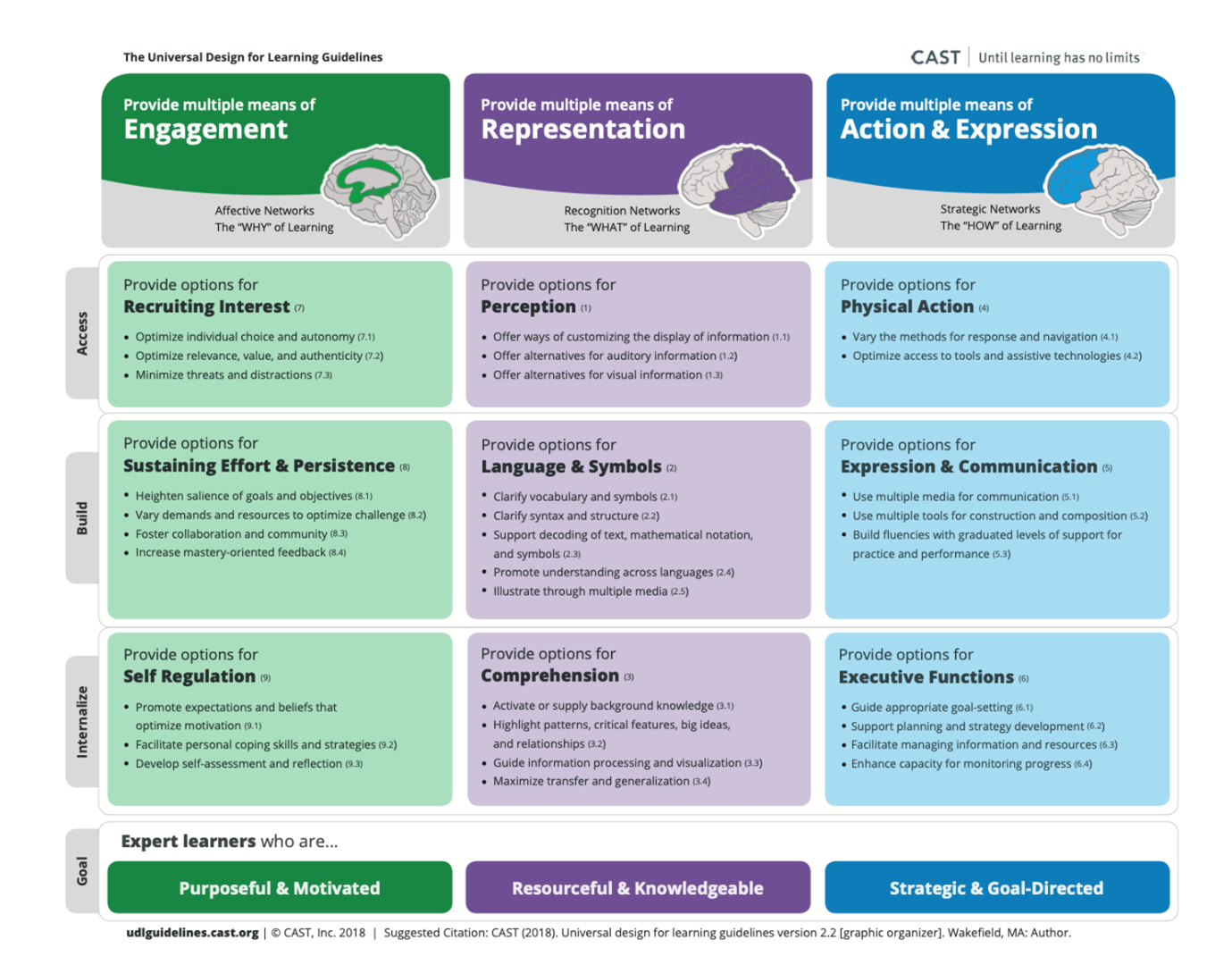 Universal Design for Learning – Tablet Academy – Professional Development Platform