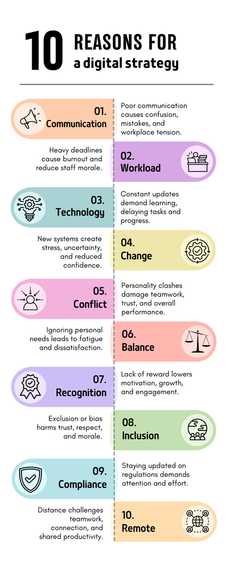 Why Organisations Need Digital Strategies – Tablet Academy ...